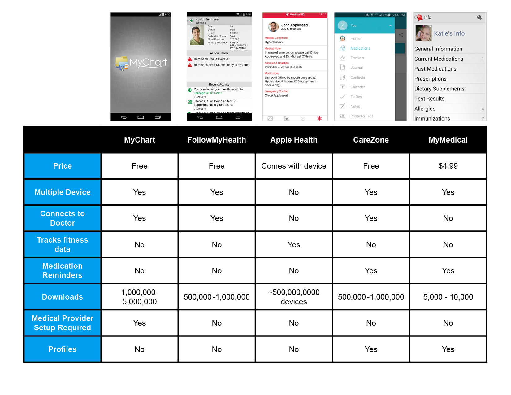 MyHealth App – Zach Geist's Portfolio